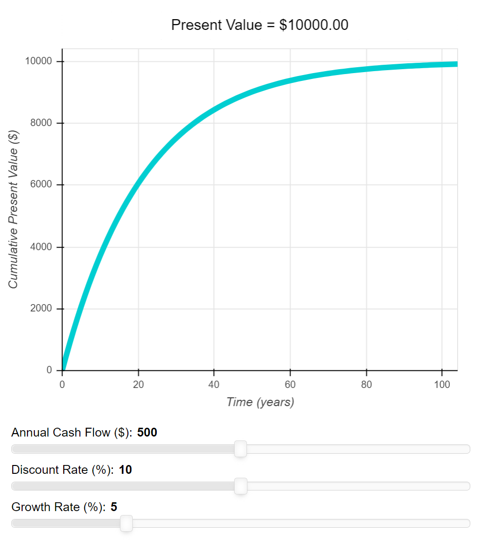 Figure W3.1. The Perpetuity Formula - Healthcare Finance
